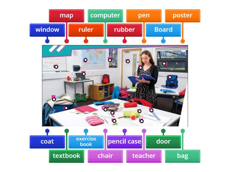 prepare 2 unit 0 - Labelled diagram