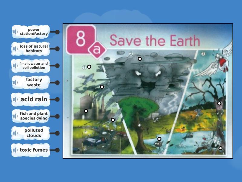Spotlight 7 Module 8A - Labelled diagram
