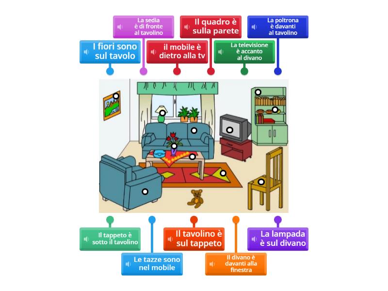 Copia de ITALIANO Preposizioni di luogo - Labelled diagram