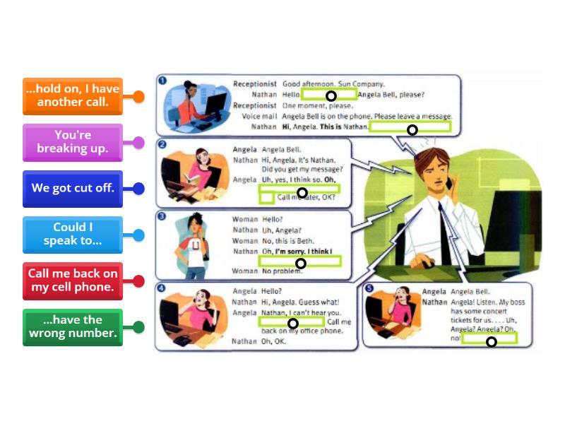 PHONE CALL EXPRESSIONS - - Labelled diagram