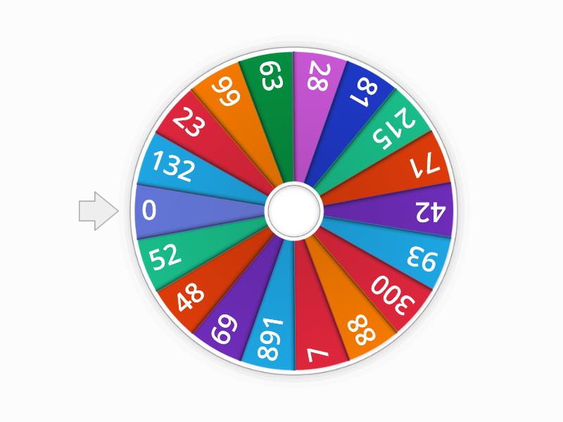 Los Numeros - Random wheel