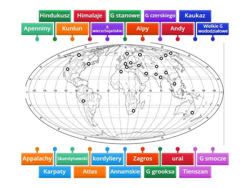 gory 1 - Labelled diagram