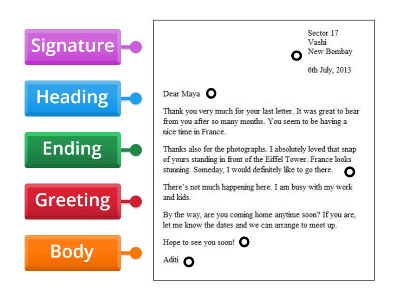 Parts of a Letter - Labelled diagram