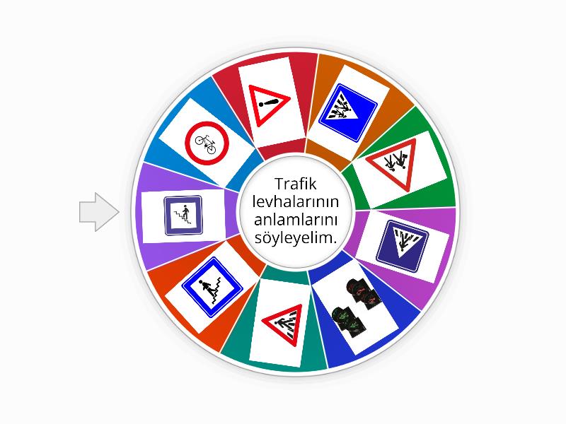 TRAFİK LEVHALARI - Spin the wheel