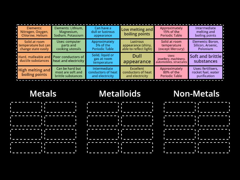 Comparison: Metals, Metalloids and Non-Metals - Group sort