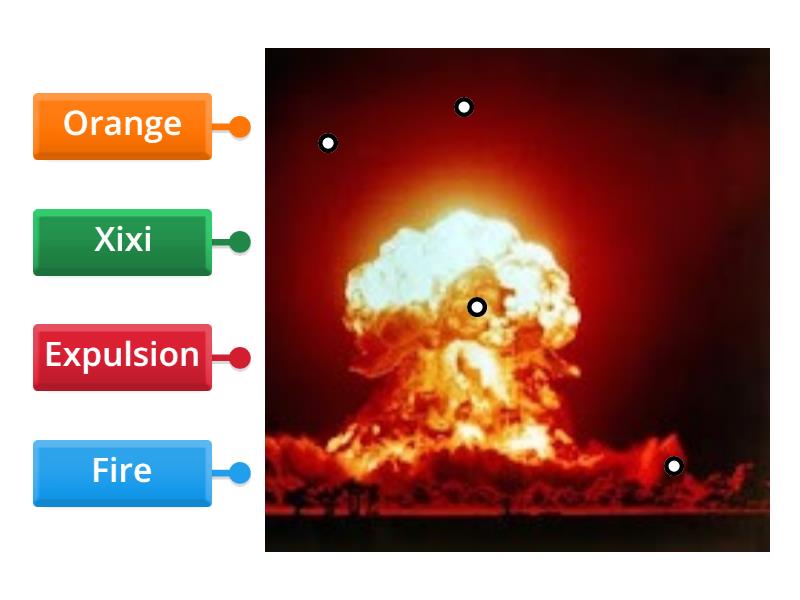 Diagrama Crazy - Labelled diagram
