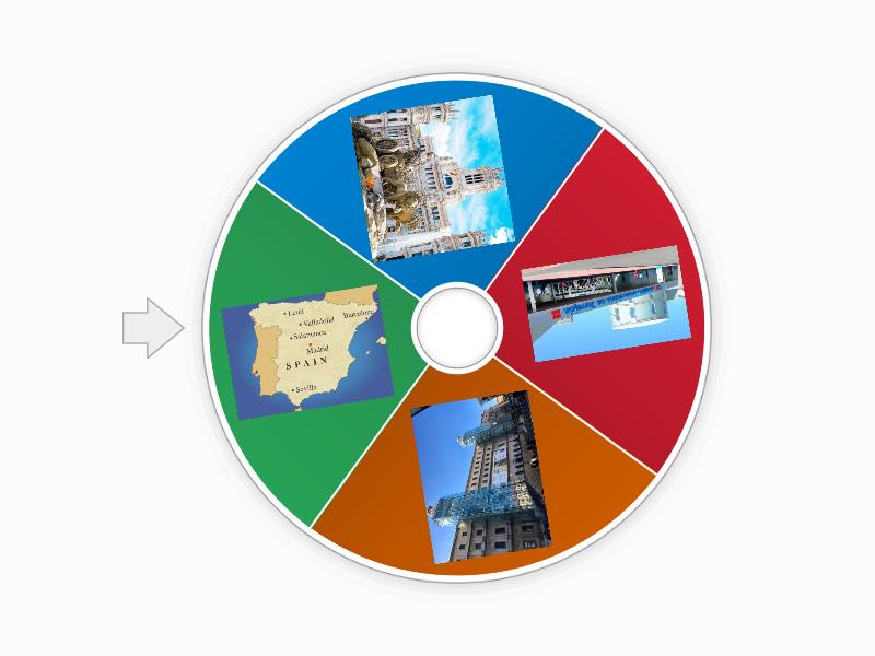 madrid - Spin the wheel