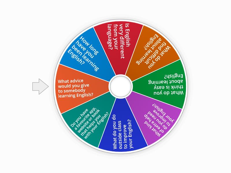 Level 1: learning English, questions to discuss - Spin the wheel