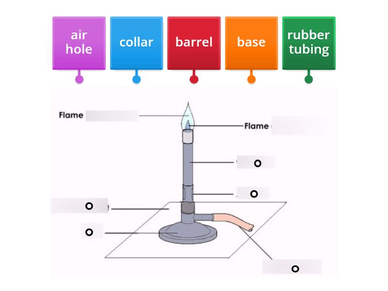 Science - Bunsen burner - Labelled diagram