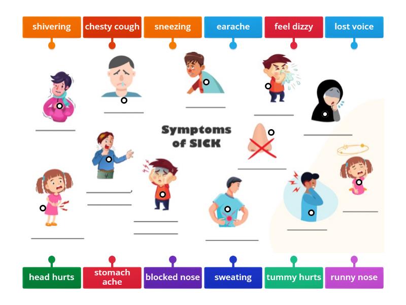 GE5_Unit 2.1_Illnesses symptoms - Labelled diagram