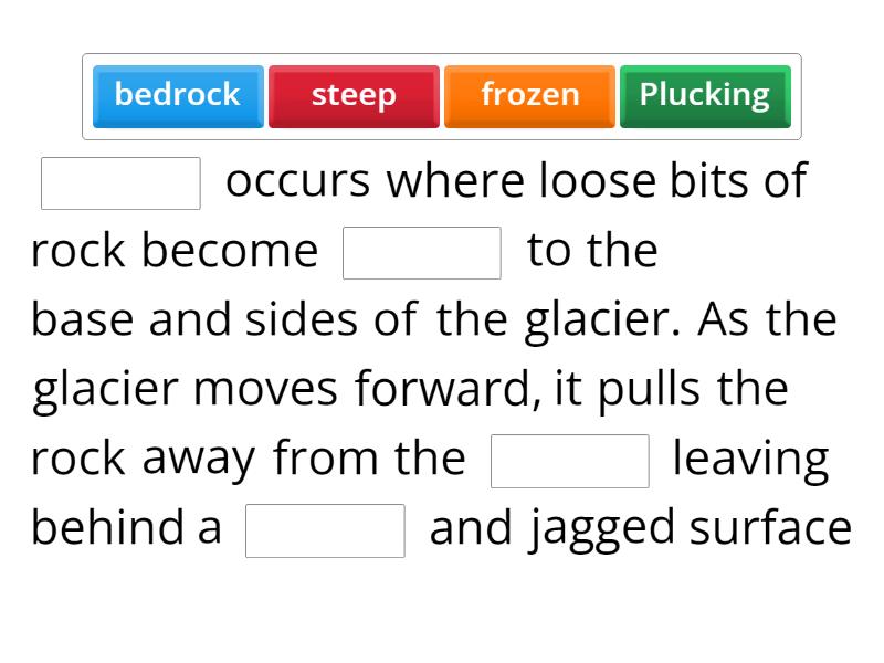 S1 Processes of Glacial Erosion - Complete the sentence