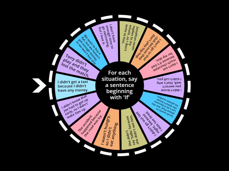 Conditionals (Second and Third) - Spin the wheel