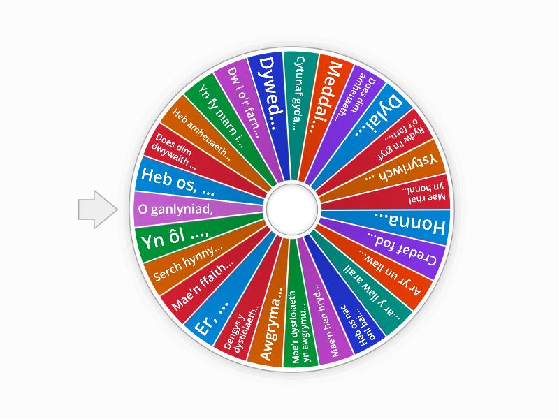 Mynegi Barn - Spin the wheel