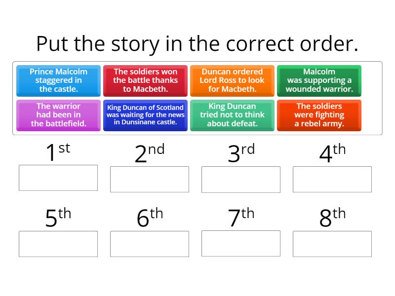6th - Macbeth - Ch1 - Victory and defeat - Rank order