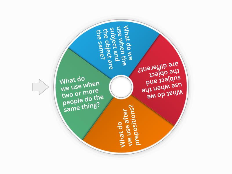 object pronouns, reflexive pronouns, and reciprocal pronouns - Spin the ...
