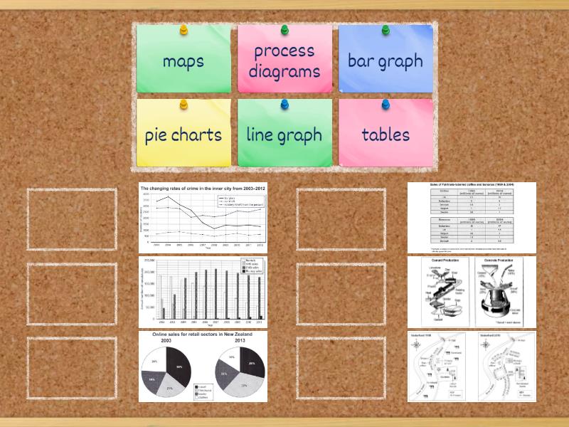 [IELTS] Academic Writing, Task 1: Types of Visual Information - Match up