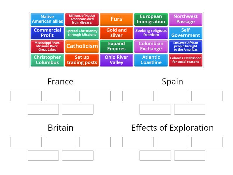 European Exploration - Group sort