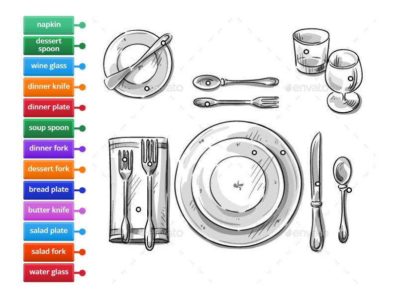 Dinner Table - Labelled diagram