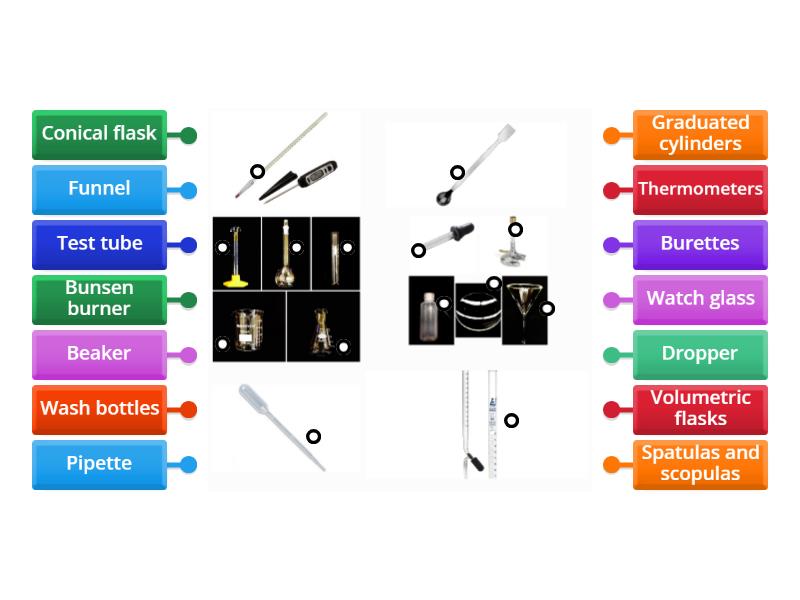 Chemistry lab equipments - Labelled diagram