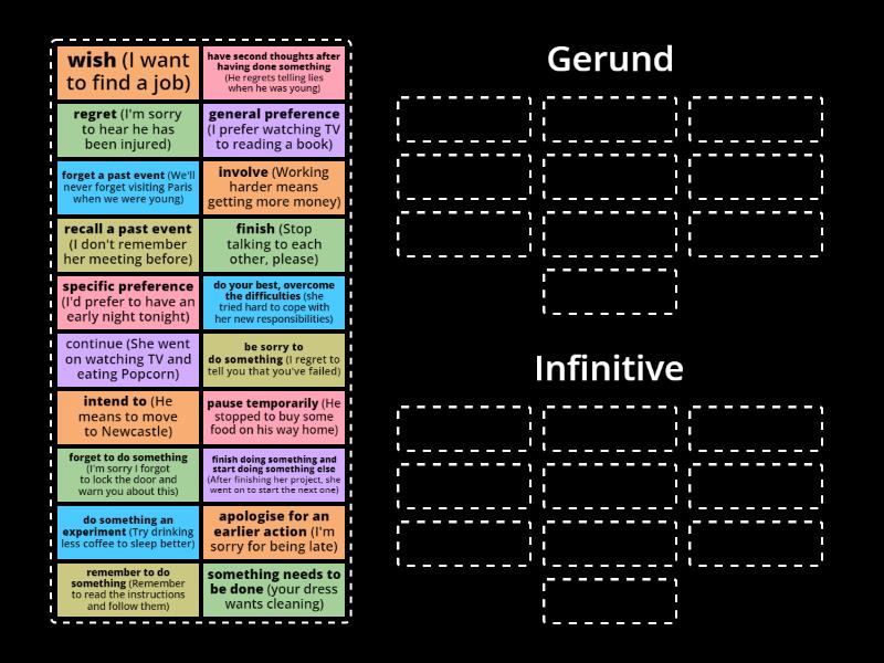 EF B2 unit 6B gerund infinitive gram present forget gerund infinitive - Group sort