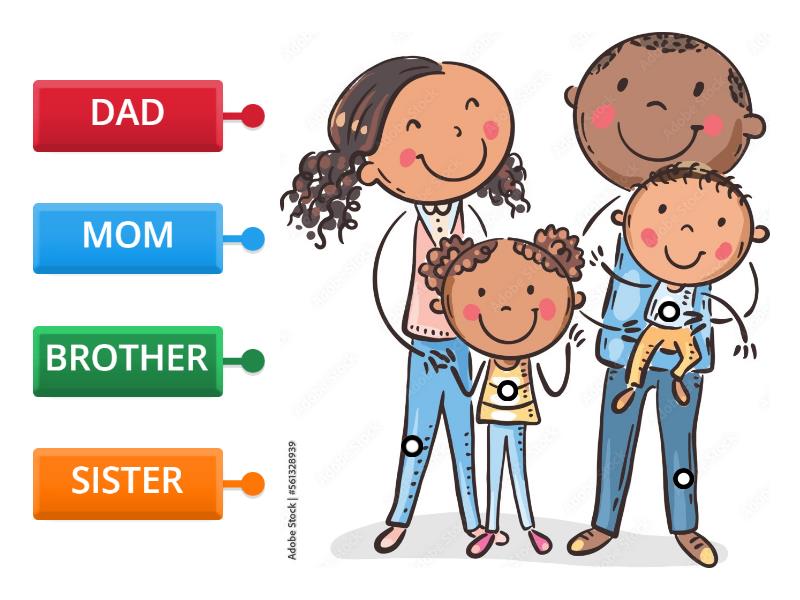 Family labeled diagram - Labelled diagram
