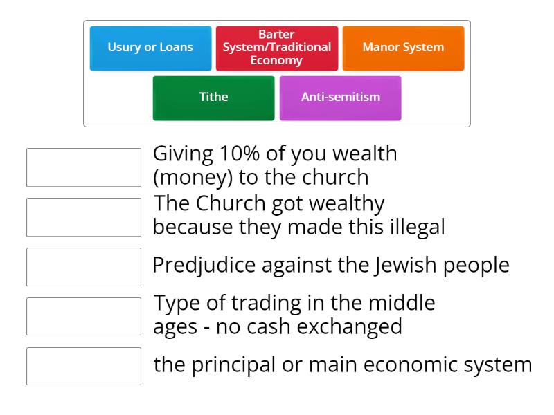 Economics in the Middle Ages - Match up