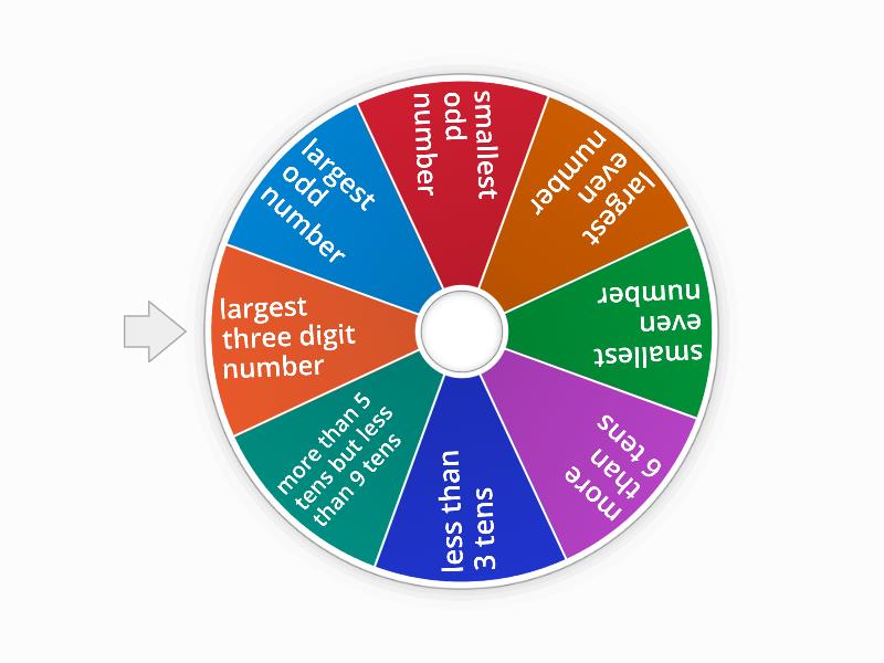 Place Value Battle - Spin the wheel