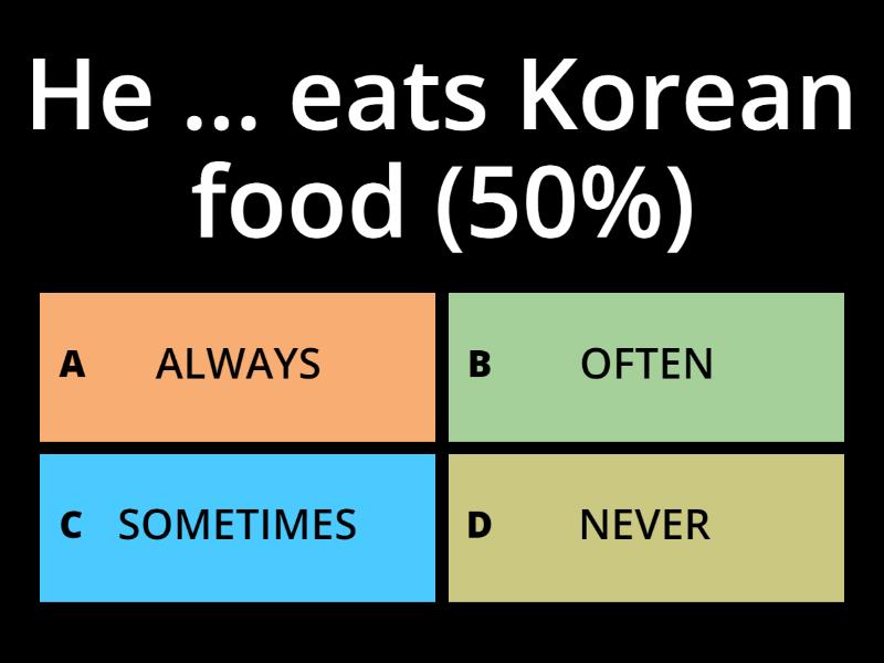 Always / Often / Sometimes / Never Quiz - Đố vui