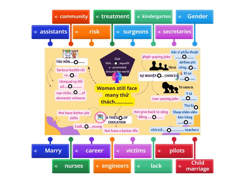 UNIT 6 - GENDER EQUALITY - READING - GRADE 10 - GLOBAL SUCCESS - Imagem ...