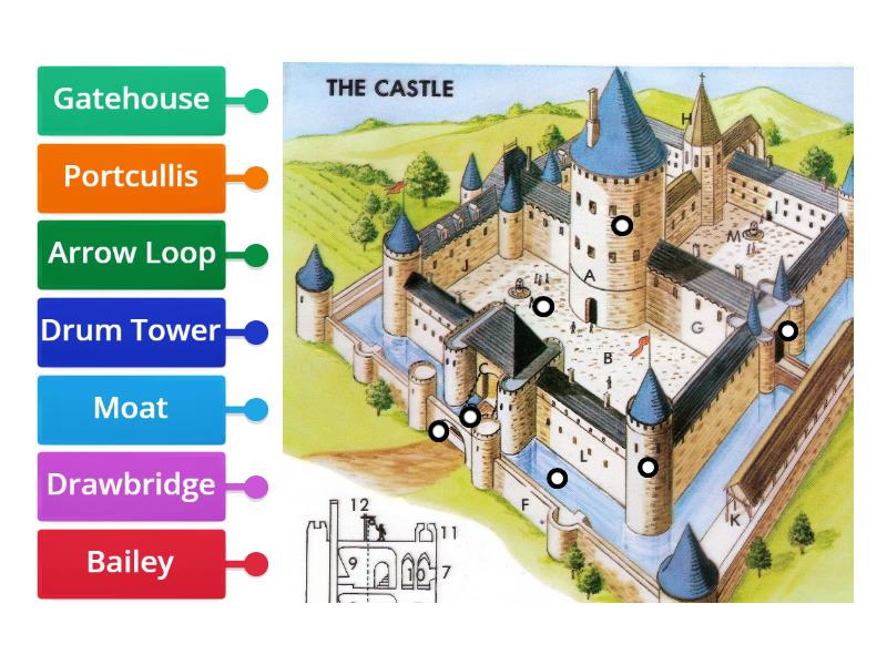 Castle - Labelled diagram