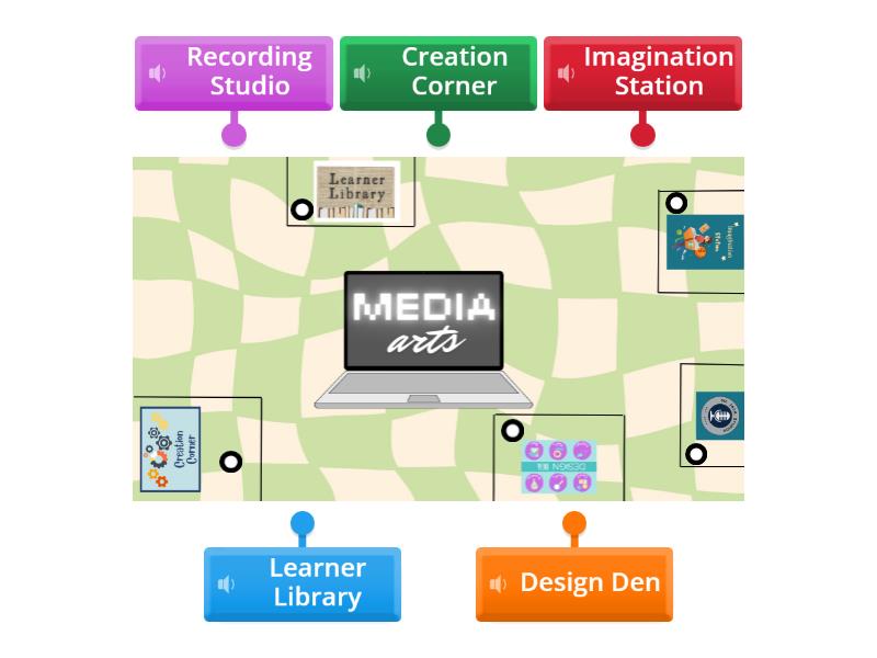 Media Arts Lab Map - Labelled diagram