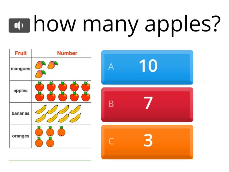 Bar Graph fruits - Quiz