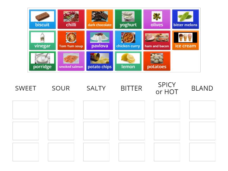 Taste of food (sweet, sour, salty, bitter, spicy/hot, bland) - Ordenar ...