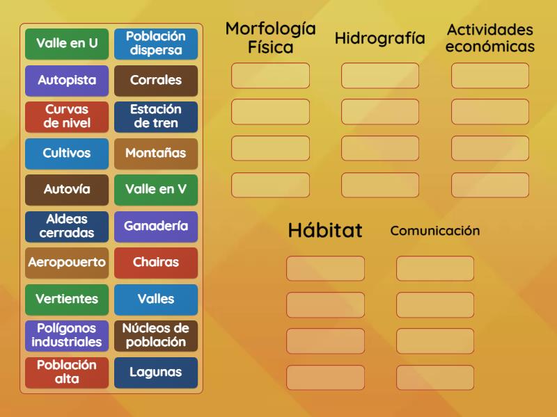 ¿CUÁNTO CONOCES LOS MAPAS? - Group sort
