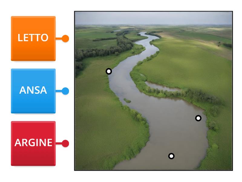 IL FIUME - Labelled diagram