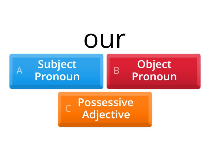 Subject Pronoun vs Object Pronoun vs Possessive Adjective [quiz ...