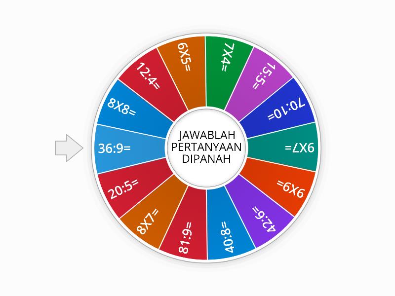 PERKALIAN DAN PEMBAGIAN - Spin the wheel
