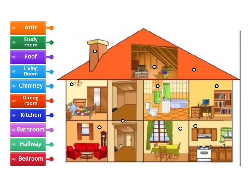 Parts of the house - Labelled diagram