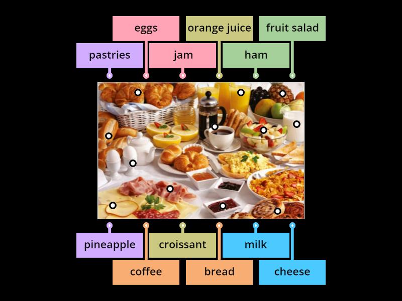 Breakfast foods - Labelled diagram