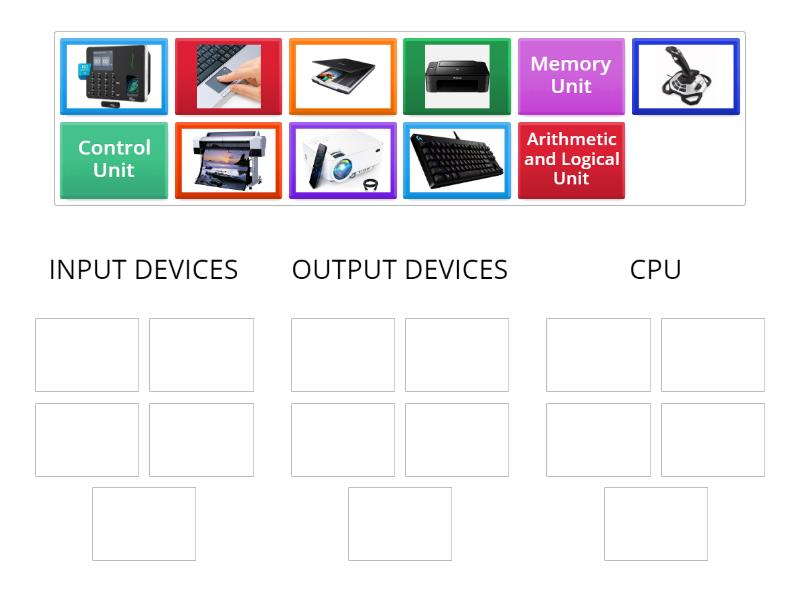 Sorting-different parts of a computer system - Group sort