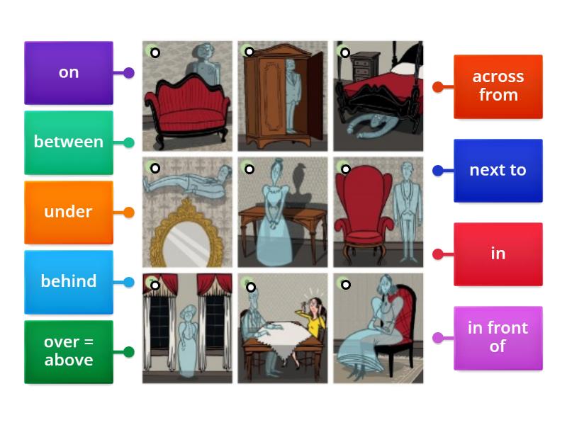 Where is the ghost? (prepositions of place) - Labelled diagram