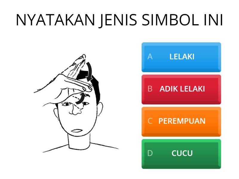 SIMBOL APAKAH INI? - Quiz