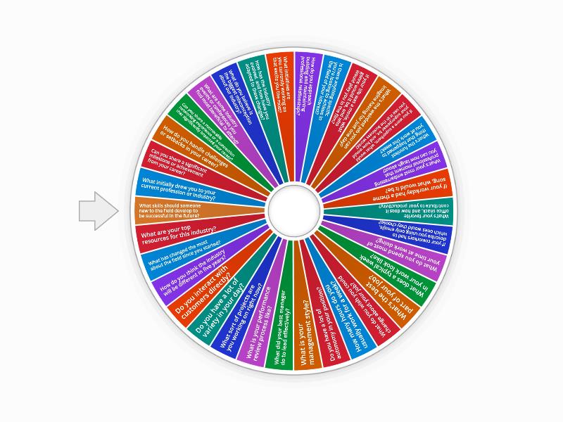NETWORKING WHEEL - Spin the wheel