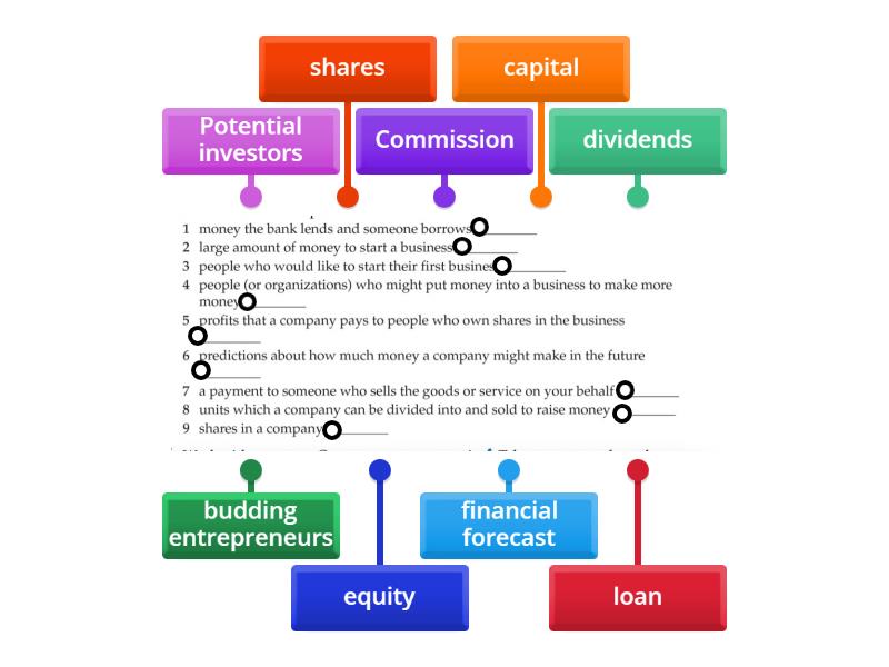 finance - Labelled diagram
