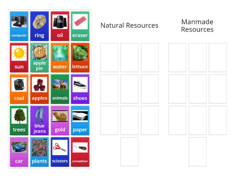 Natural & Manmade Resources - Group sort