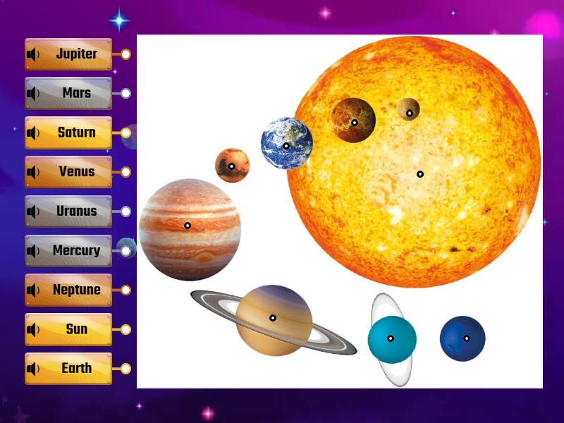 Solar system - Labelled diagram