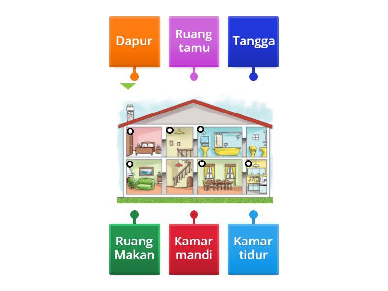 Bagian-bagian rumah - Labelled diagram