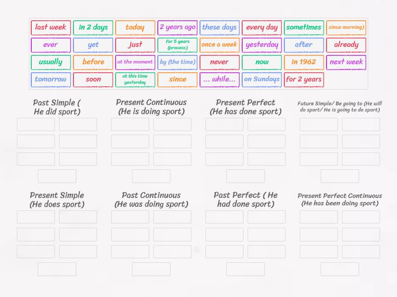 Tense Markers - Group sort
