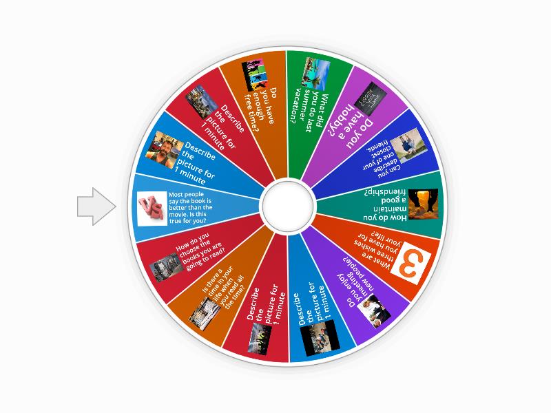 SPEAKING - Spin the wheel