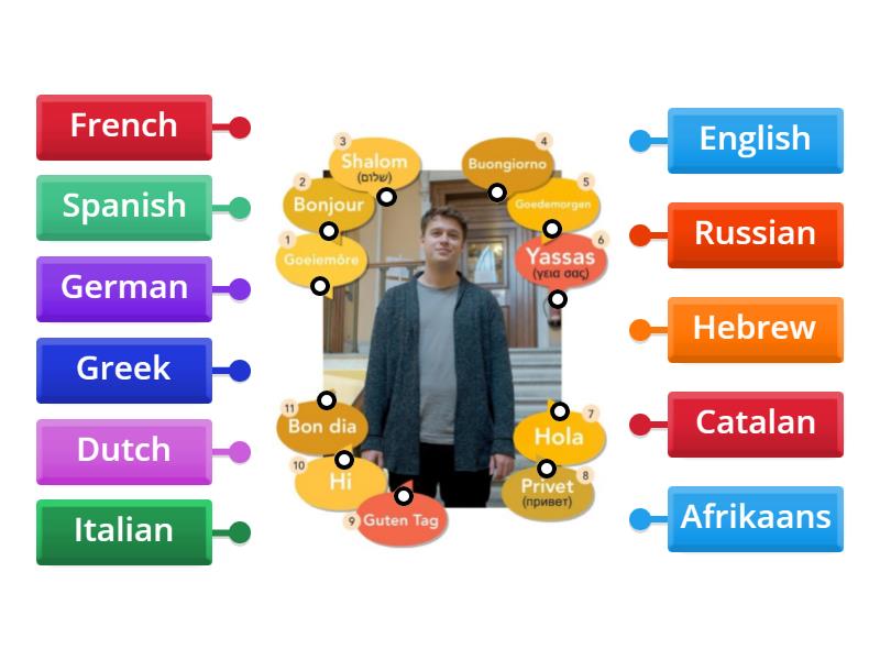 An interview with Alex Rawlings - Part 1 - Labelled diagram